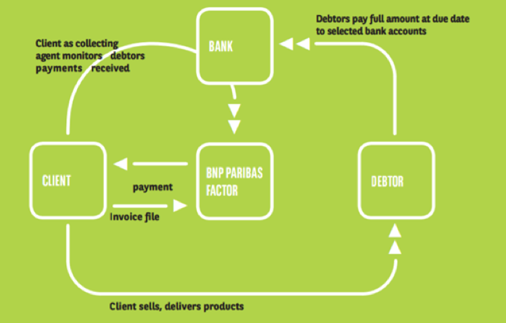 Factoring in a nutshell